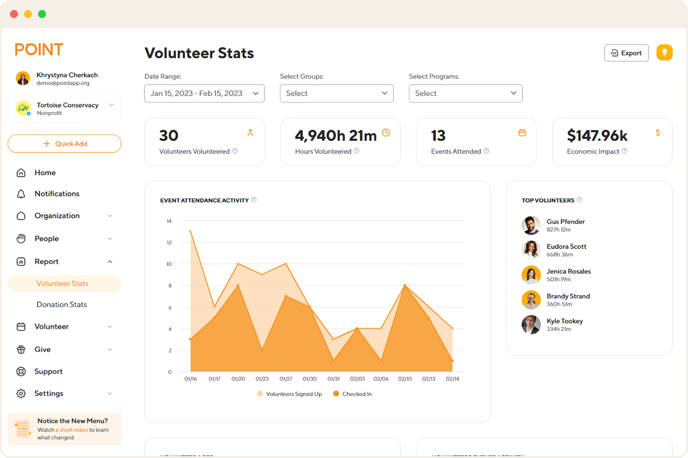 What volunteer stats are available on POINT?