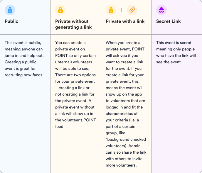 What is a private event?